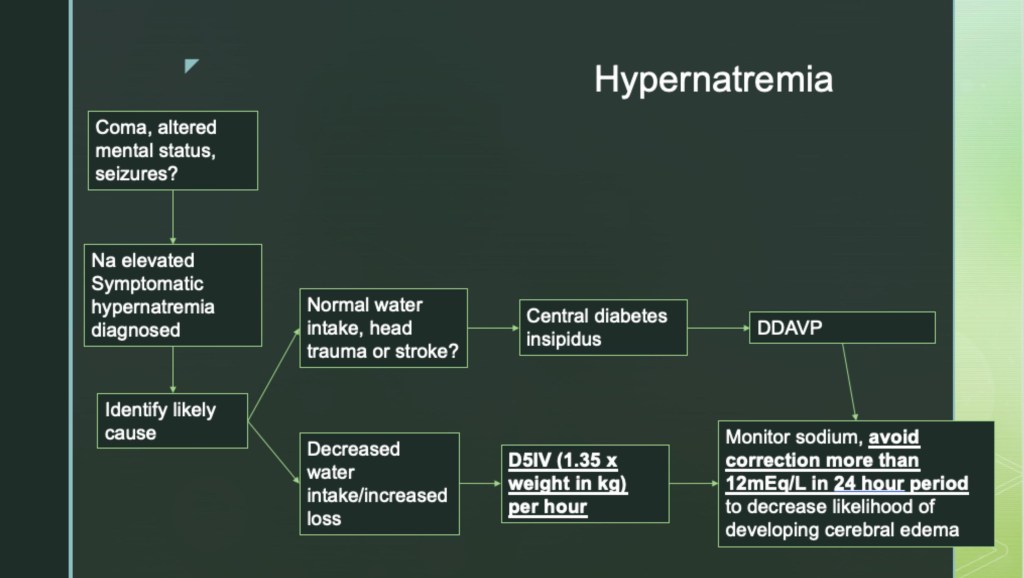 Emergibyte: Hypernatremia | Kennestone Emergency Medicine Residency